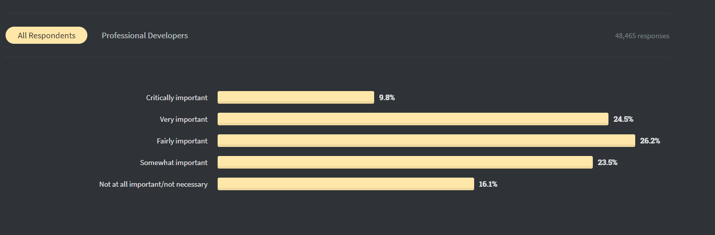 Исследование Stack Overflow о программировании Блог Sf Education